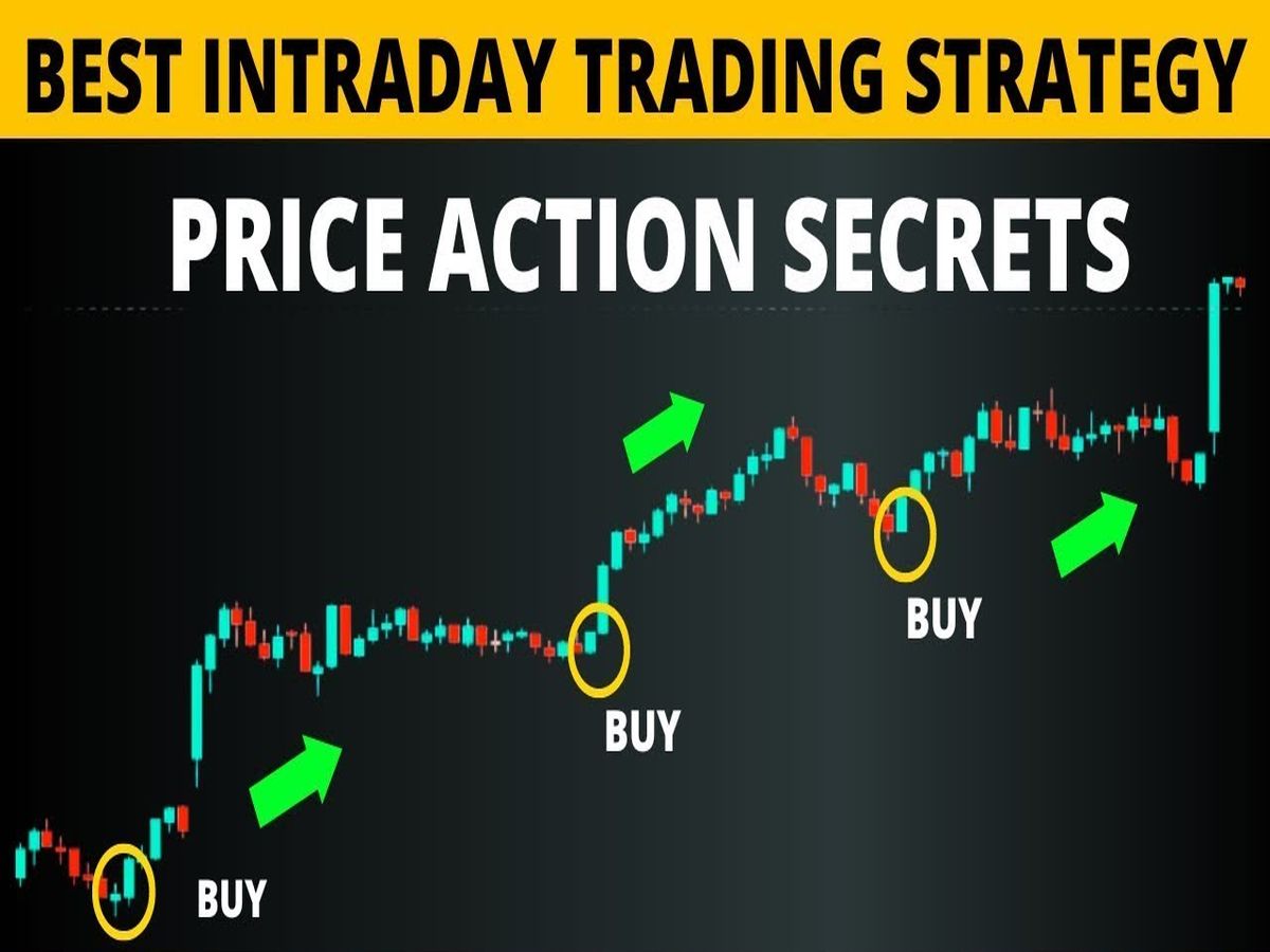 MT5 Trading Systems with Chart Templates and Indicators ...