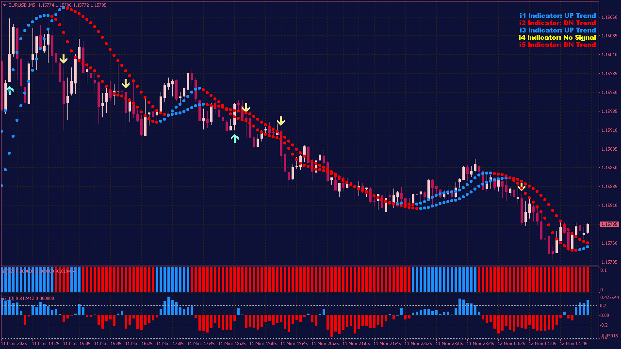 MT4 Trading Systems with Chart Templates, Buy Sell Indicators, Arrows ...