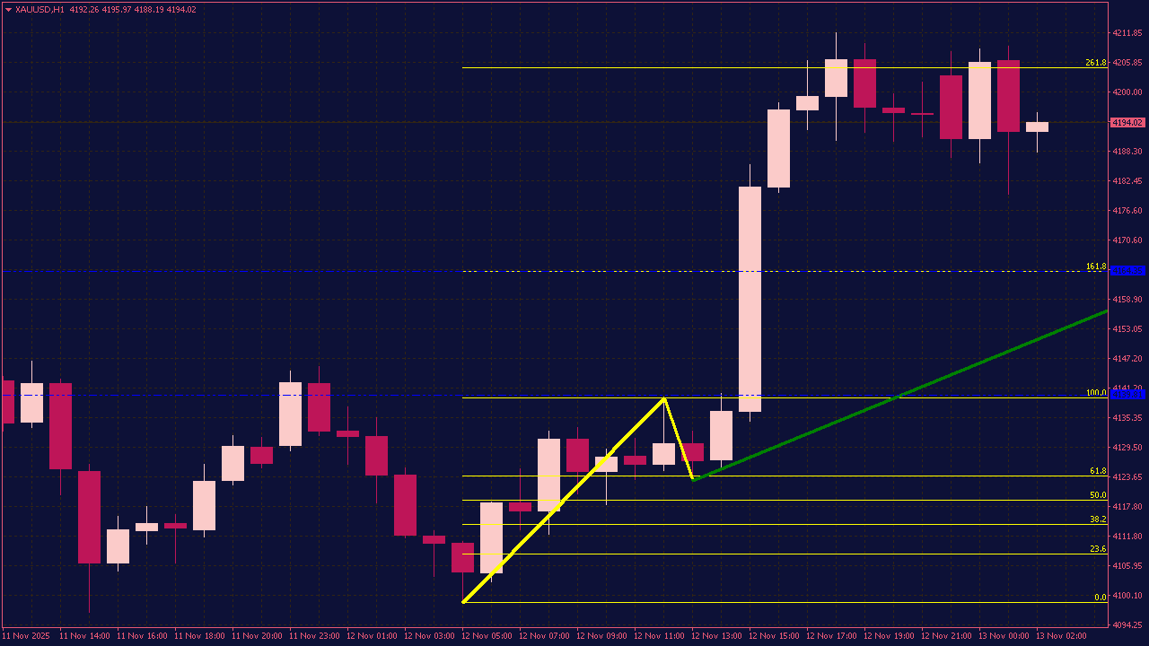 MT4 Chart Pattern Recognition for Triangle, Harmonic, Gartley, ABCD or ...