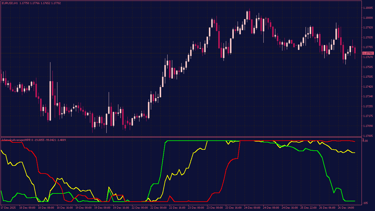 MT4 Ichimoku Kinko Hyo with Scanner Dashboard, Breakout Alert, Cloud or ...