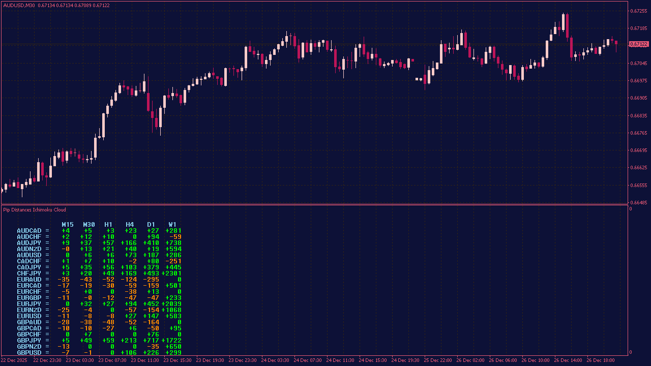 MT4 Ichimoku Kinko Hyo with Scanner Dashboard, Breakout Alert, Cloud or ...