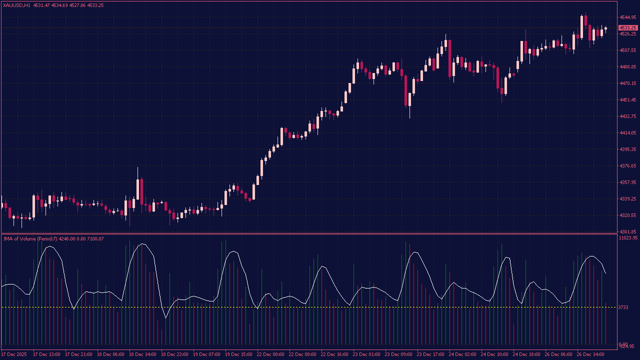 MT4 Trading Volume with Delta, Tick, Oscillator, Candles, Buy Sell or ...