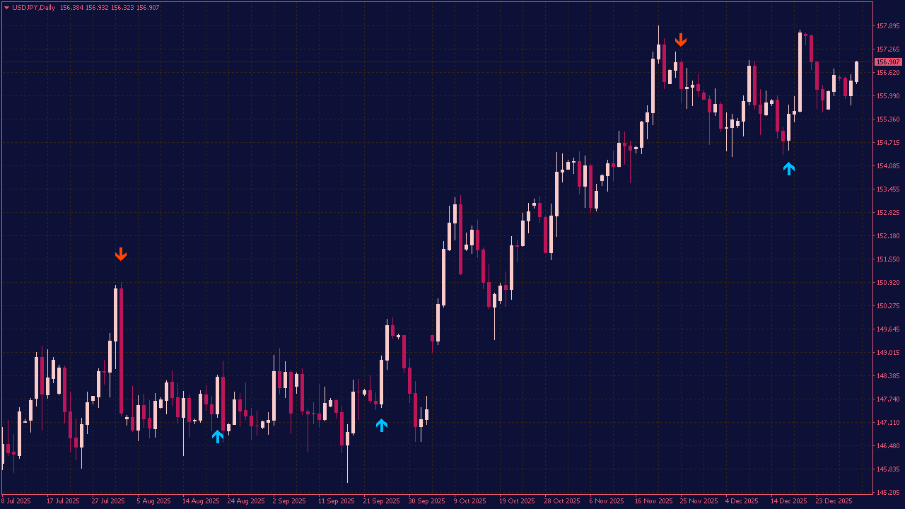 MT4 Trend Reversal Indicators with Buy Sell Arrow & Alert for Forex or ...