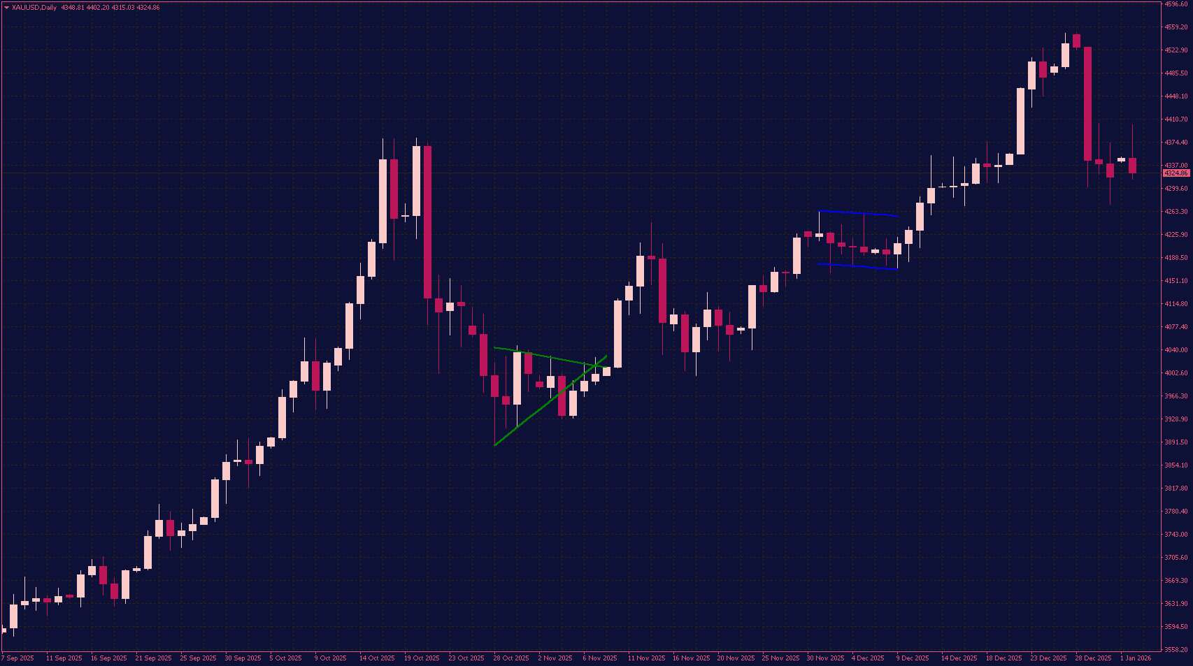 MT4 Chart Pattern Recognition for Triangle, Harmonic, Gartley, ABCD or ...