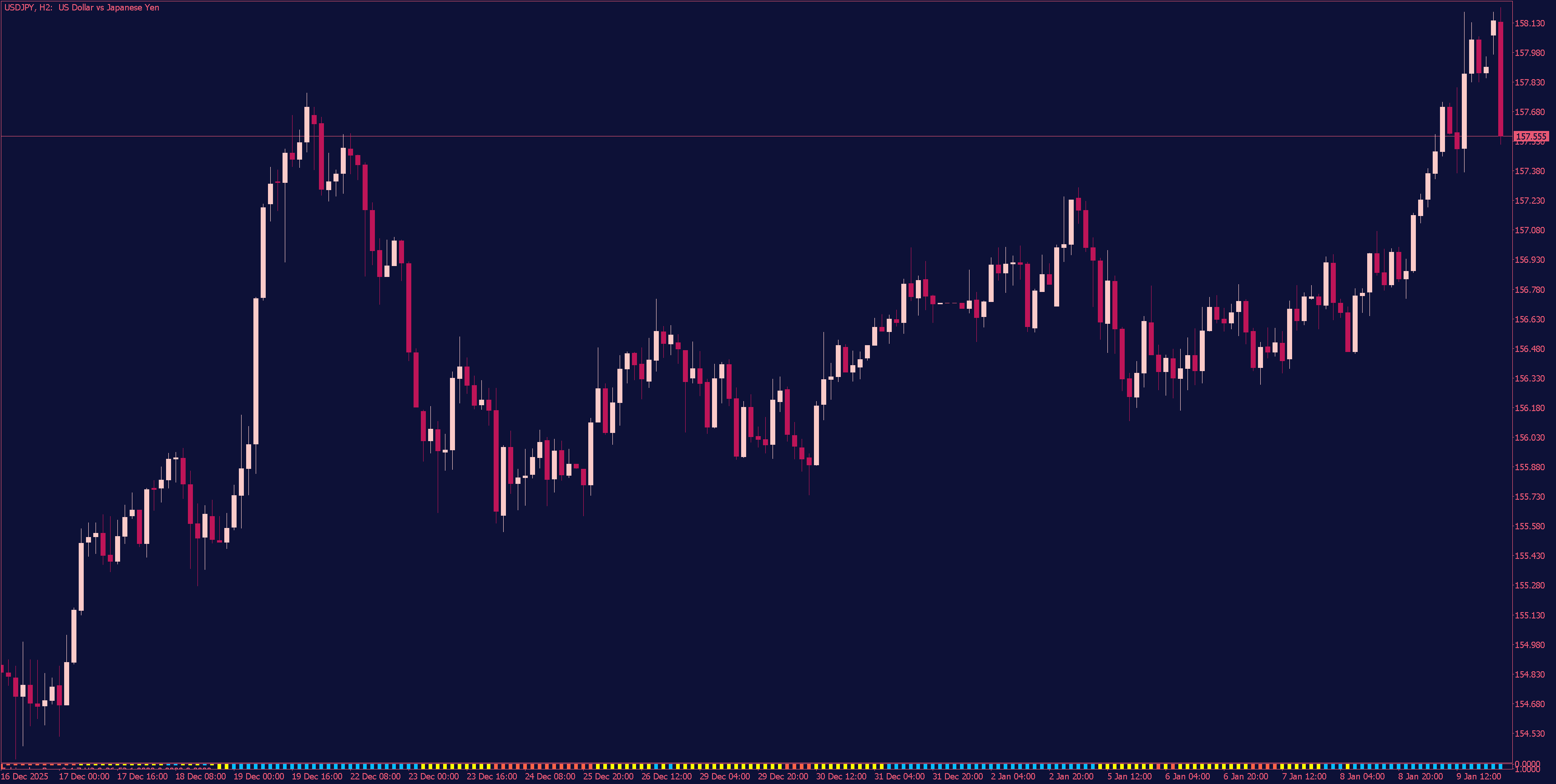 MT5 Ichimoku Kinko Hyo with Alert, Custom Shift, MTF Scanner, Cloud or ...