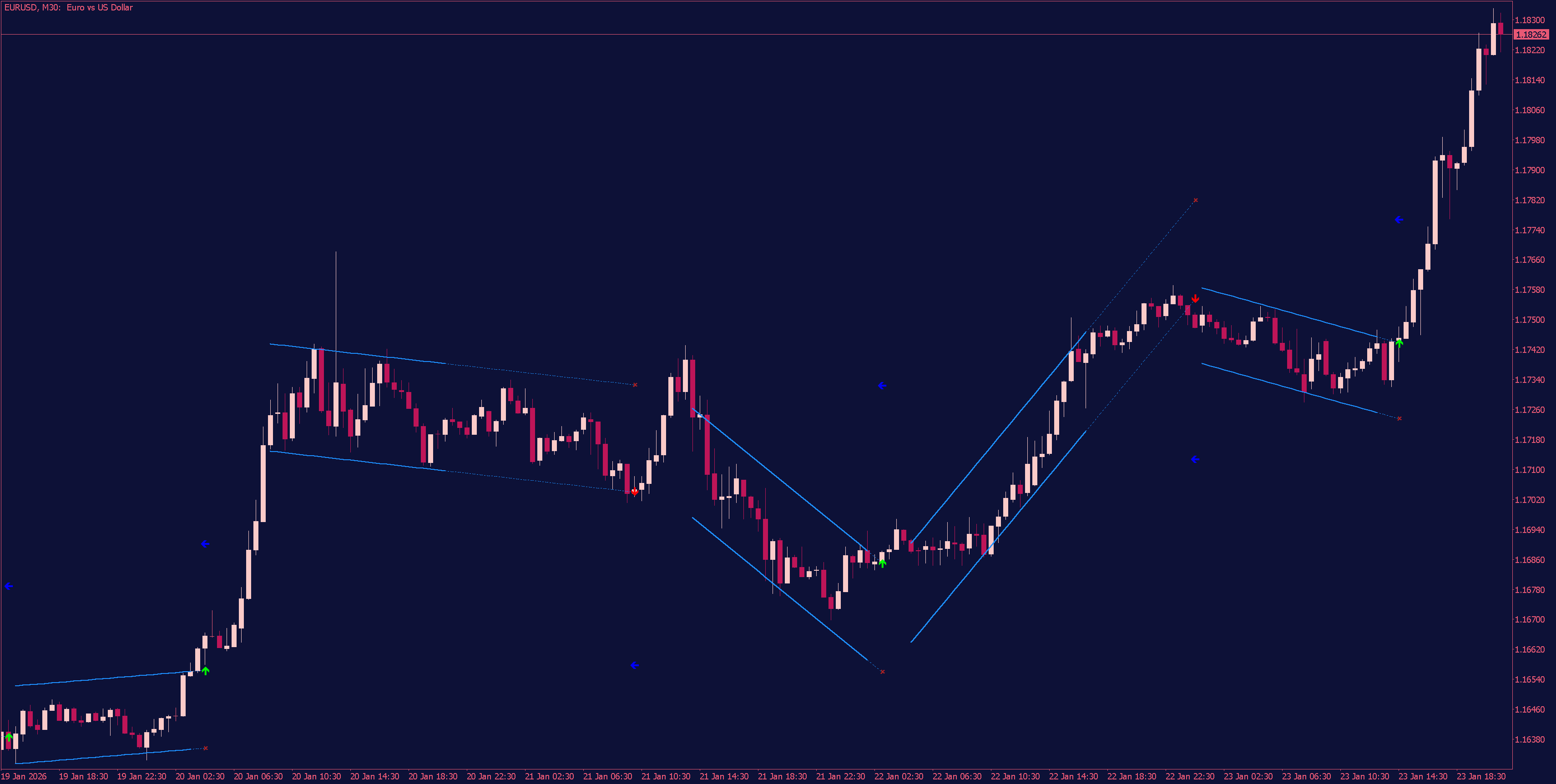 MT5 Breakout Indicators with Opening Range, Universal Box, Intraday ...